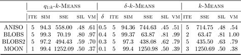 Quantum Clustering With K Means A Hybrid Approach Paper And Code