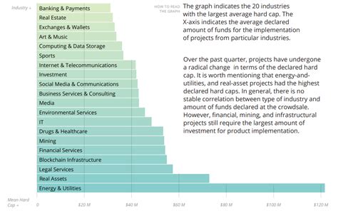 How Much Does Blockchain Implementation Cost Merehead