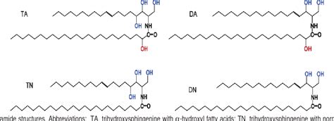 Figure 1 From Hplc Quantification Of Sphingolipids In Soybeans With Modified Palmitate Content
