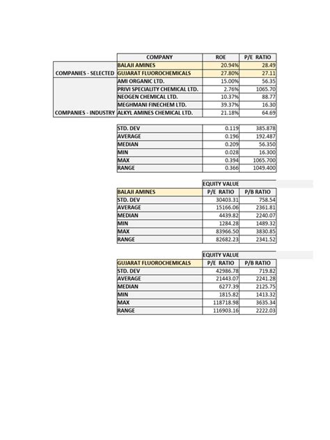 Relative Valuation Pdf