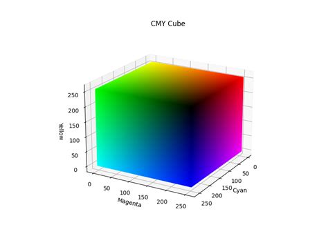 Geometry Is It Possible To Take The Rgb Space And Reverse The