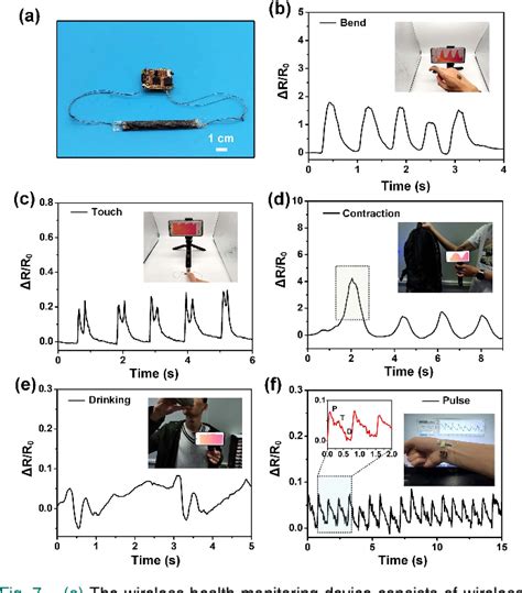 Figure 1 From Bioinspired Strain Sensor Using Multiwalled Carbon
