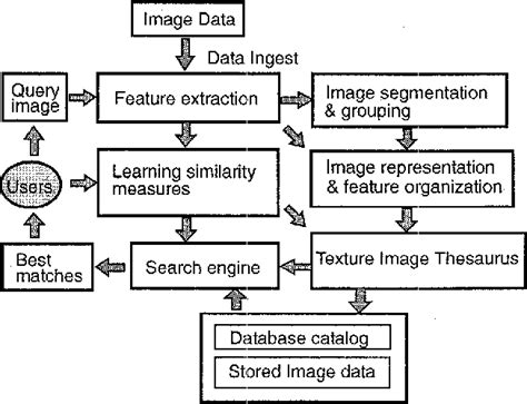 figure 1 from browsing large satellite and aerial photographs