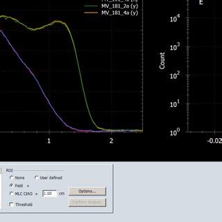Gamma Index Analysis For An Example Patient For Field The Yellow Download Scientific Diagram
