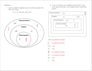 Classifying Rational Numbers By Chill S Middle School Math TpT