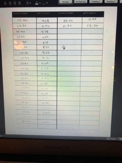 Solved Using The Graph And Not Just Looking At The Data Chegg