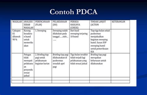 Pdca Pdsa Cqippt