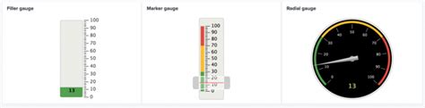 Chart Configuration Reference Splunk Documentation