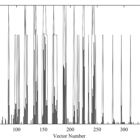 Example Frames Of Test Videos Download Scientific Diagram