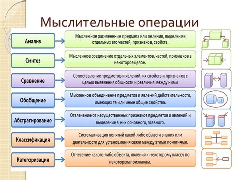 Познавательный процесс мышление Online Presentation