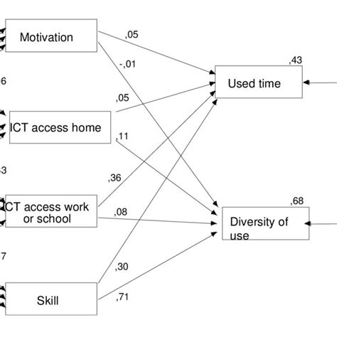 The Crosscutting Circle Model Of Access Saturated Model Download