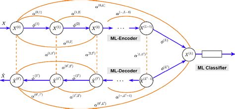 Figure 1 From Markov Lipschitz Deep Learning Semantic Scholar