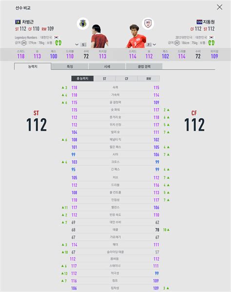 Ln 차범근 5카 Vs 지동원 7카 Ea Fc 온라인 에펨코리아