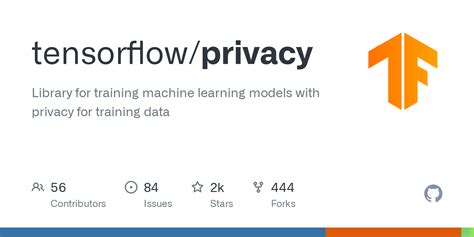 Privacytutorialswalkthroughbuild At Master · Tensorflowprivacy · Github