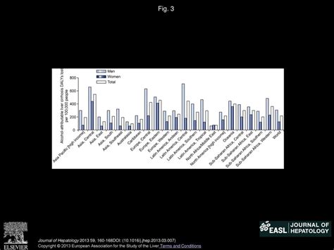 Global Burden Of Alcoholic Liver Diseases Ppt Download