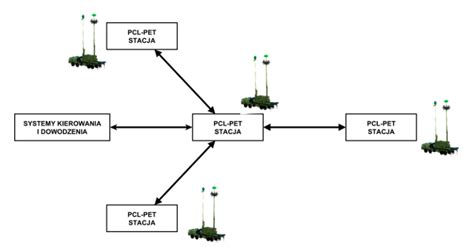 Polish “passive Location System” Response To Active Jamming And