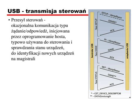 Ppt Interfejsy Szeregowe Powerpoint Presentation Free Download Id 4976113