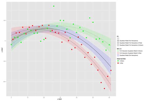 Resources To Start Learning R Language By Krishna Kanth Beginner Data Science Medium