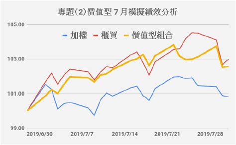 20190702 選股清單 10《2019年07月》專題研究投資組合選股清單 ~ 913 理財估測站
