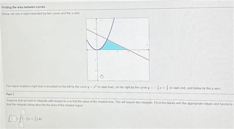Solved Finding The Area Between Curves Below We See A Chegg