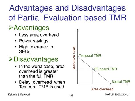 Ppt Partial Evaluation Based Redundancy For Seu Mitigation In
