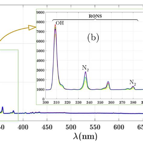 Argon Plasma Spectrum Used In This Paper Download Scientific Diagram