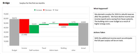 Bringing Financial Reports Alive In Excel With Visualisation Building The Report Icaew