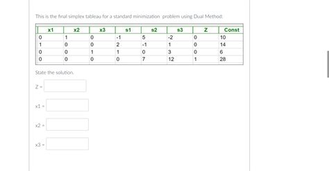 solved this is the final simplex tableau for a standard