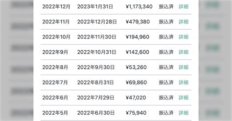 メディアに気を遣って1万円もらうより、noteで月額30万円稼ぐ方が楽。→トップ層のライターが市場からゴッソリ減りました