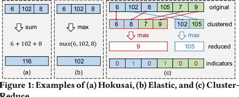 Figure 1 From Cluster Reduce Compressing Sketches For Distributed Data