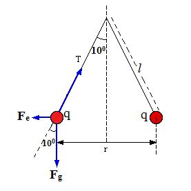 Two Identical Pith Balls Each Carrying A Charge Q Are Suspended From