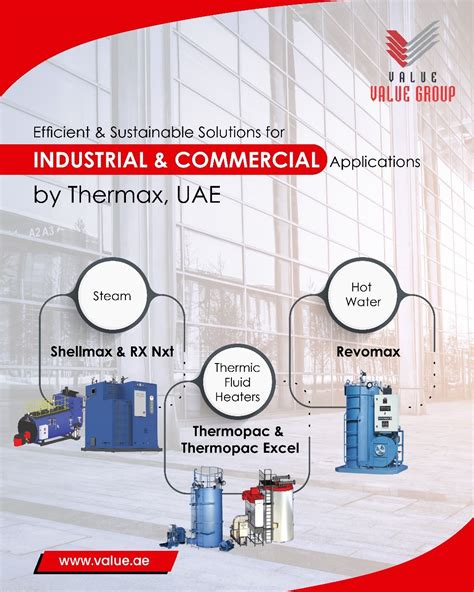 Powering Industries With Efficient And Sustainable Heating Solutions Value Addition Powering Industries With Efficient And Sustainable Heating Solutions Value Addition