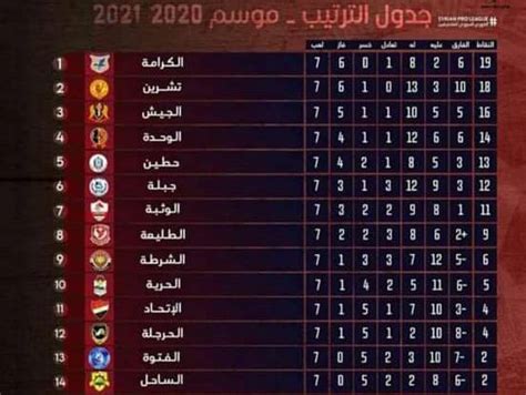 نتائج المرحلة السابعة من الدوري السوري الممتاز لكرة القدم