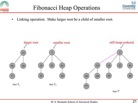 Fibonacci Heap Pdf Science