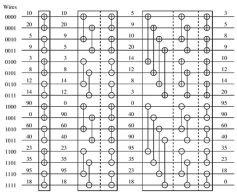 【并行计算】bitonic Sort（双调排序）基础并行计算】bitonic Sort双调排序基础 Csdn博客