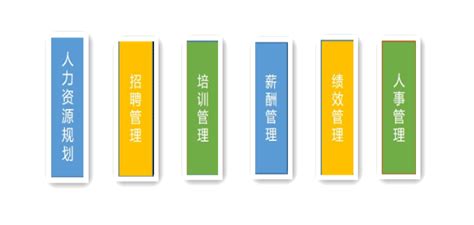 人力资源管理模块知识地图，强烈建议收藏 知乎