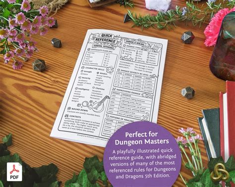 Dnd 5e Dungeon Masters Cheat Sheet Dm Quick Reference Etsy