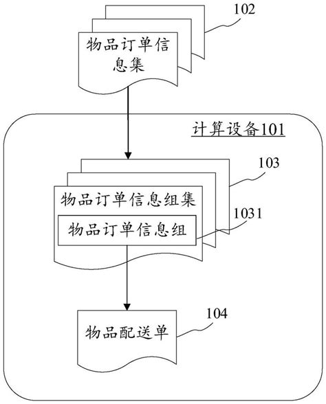 Order Information Processing Method And Device Electronic Equipment