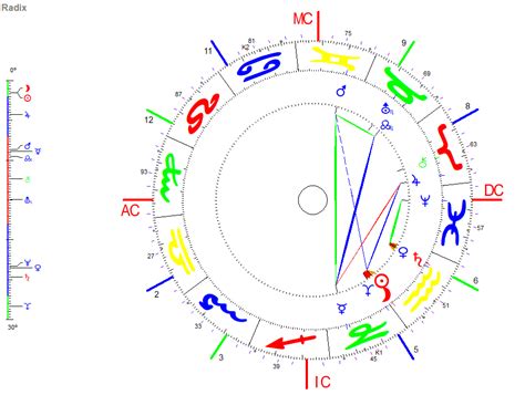 Wassermann Neumond 2023 Astrologische Psychologie Und Astrologische