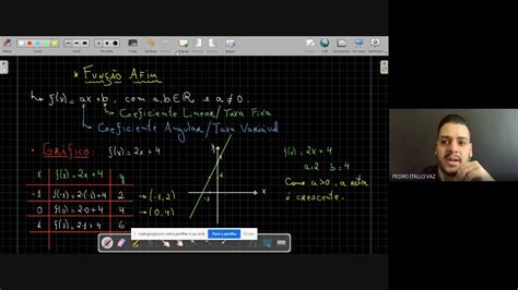 Gráfico De Uma Função Polinomial De Grau 1 Afim Youtube