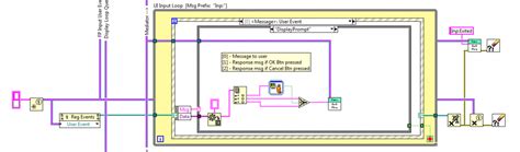 Variant Vs Native Datatypes Object Oriented Programming Lava