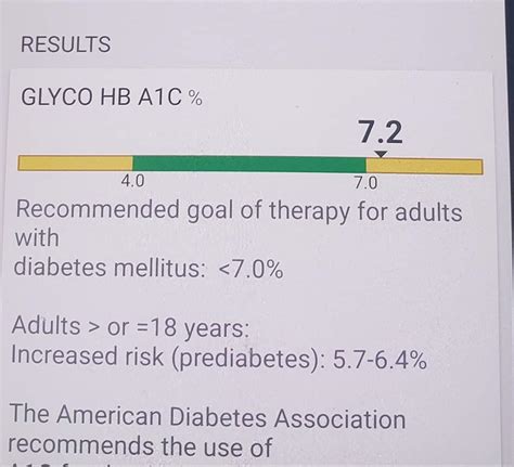 Im Not Usually The Type To Show My Results But This Is My Best A1c In