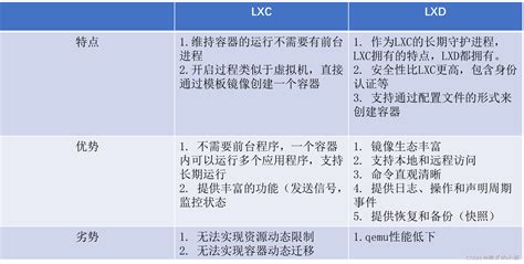 基于lxd搭建ospf协议控制下的sr路由网络拓扑（一）—— 搭建网络拓扑基于ospf的sr Csdn博客