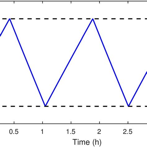 Temperature Variation Of A Single Tcl Unit Download Scientific Diagram