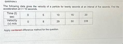 Solved The Following Data Gives The Velocity Of A Particle