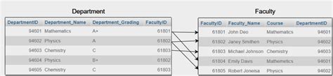 How To Implement Relationships While Designing Tables In Sql Geeksforgeeks