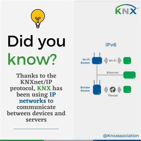 Knx Association On Linkedin Knx Iot Knxiot Homeautomation Ipv6
