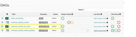 Building Directed Acyclic Graphs Dags In Gcp Using Cloud Composer