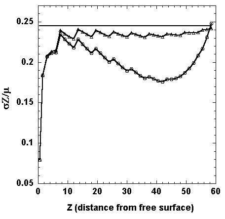 A Is Plotted In The Linear Scale Along X And 2 B In The Logarithmic Download Scientific