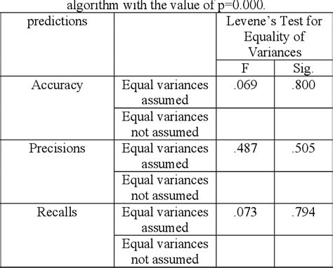 Table 2 From Comparison Of Extreme Logistic Regression Algorithm And